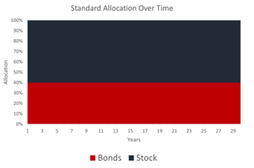 Part 2: Boost Retirement Spending and Your Legacy with Smart Portfolio ...