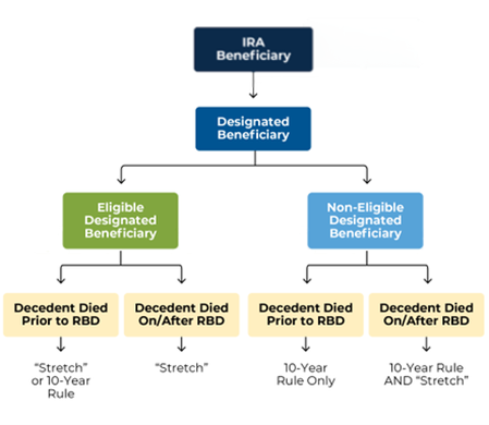 Inherited IRAs: Understanding the Latest IRS Guidelines
