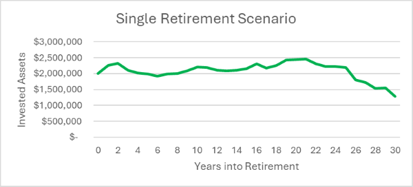 Part 1: Are Traditional Financial Models Limiting Your Retirement?