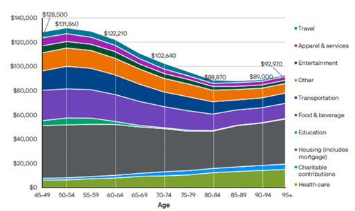Part 1: Are Traditional Financial Models Limiting Your Retirement?